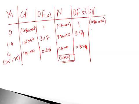 Luqman Rafiq | IFRS 16 Establishing Interest Rate Implicit in the Lease - YouTube