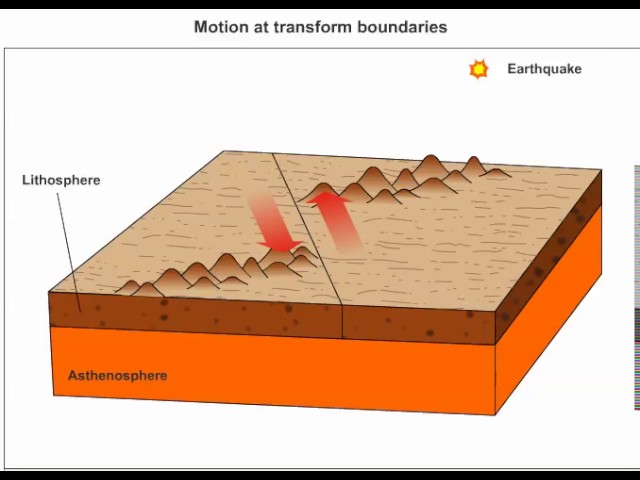 Transform Plate Boundaries