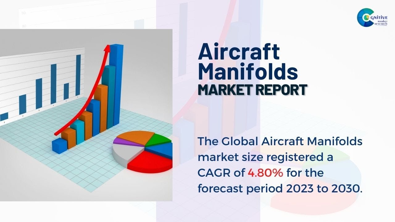 Aircraft Manifolds Market Report | Forecast, Market Size & Growth - YouTube