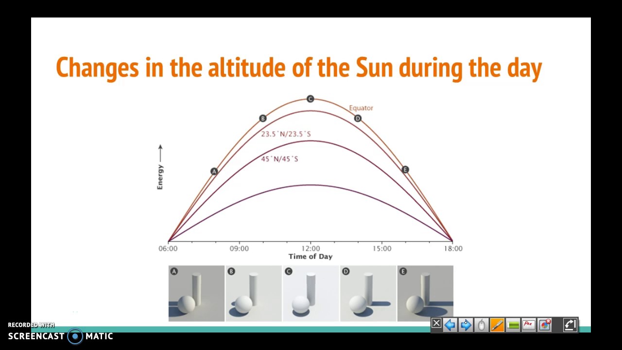 6-2 Variation of Insolation - YouTube