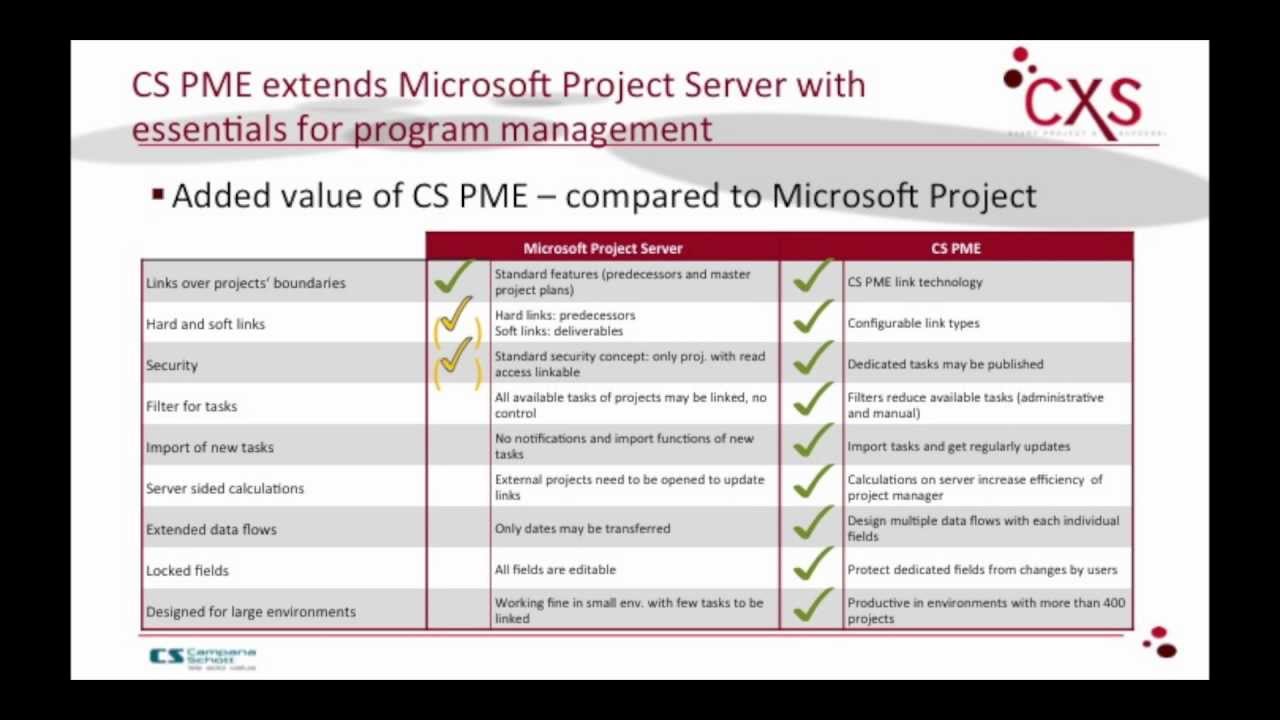 CXS - CS-Program Management Extension (PME) - demo Video - YouTube