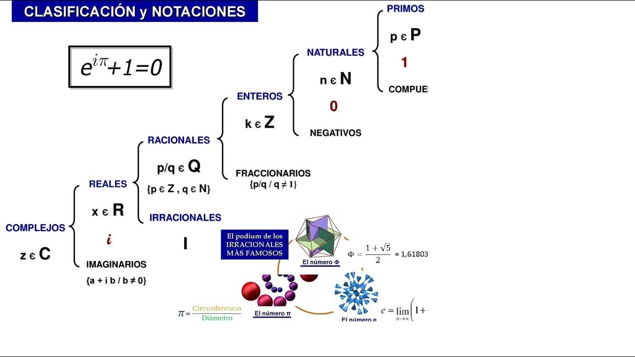 NUMERO COMPLEJO 23 - YouTube