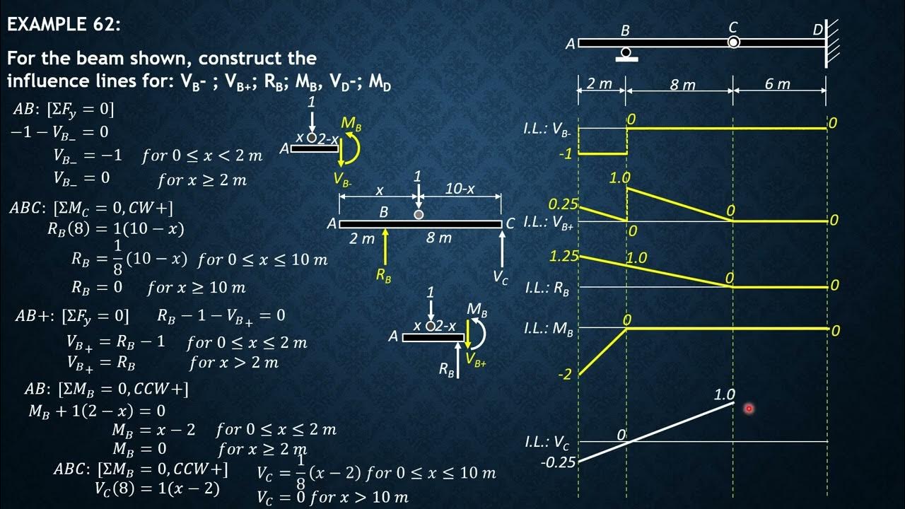 STRUCTURAL ANALYSIS, EXAMPLE 62 - YouTube