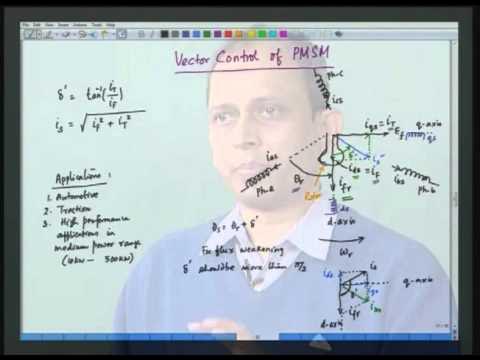 Mod-01 Lec-27 Lecture-27 - YouTube