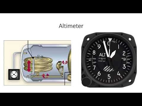 Standard Six-Pack of Flight Instruments - YouTube