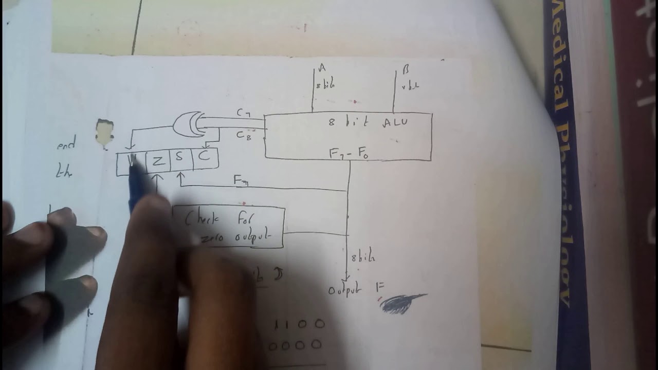 12 status bit conditions - YouTube