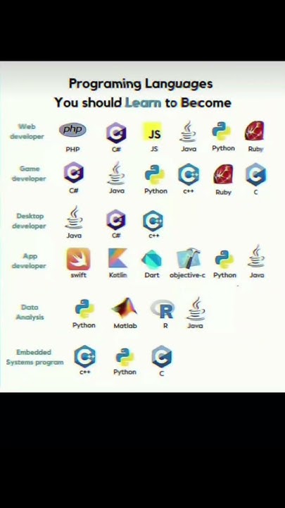 coding #youtube #shorts #trending #webdeveloper #webdevelopment #webdesign #html # - YouTube