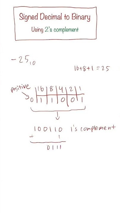 Signed decimal to binary using 2’s complement #shorts #short - YouTube