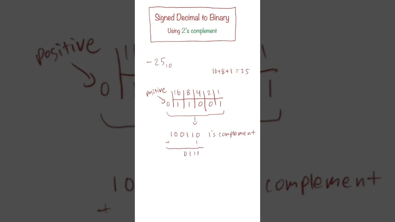 Signed Decimal To Binary Using 2 s Complement shorts short YouTube Signed Decimal To Binary Using 2 s Complement shorts short YouTube