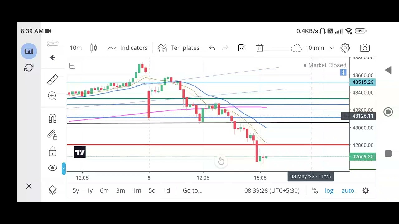 Bank Nifty Trend Analysis and Prediction for 8May2023 - YouTube