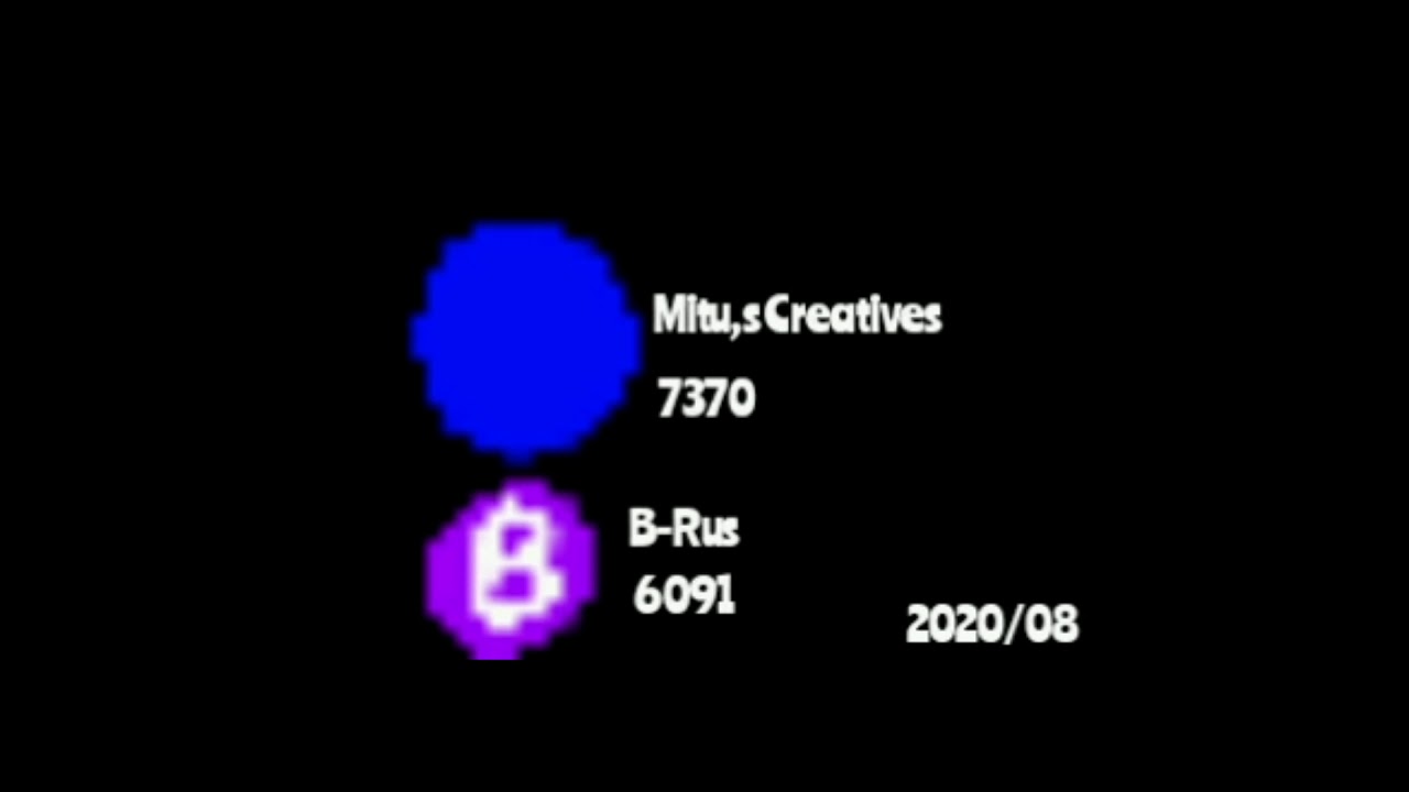 Mitu Comparisons Vs B-Rus 2020-2026 - YouTube