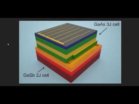 Full Spectrum Solar Panels Are Possible - YouTube