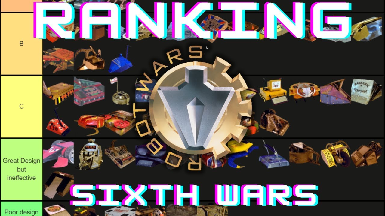 Ranking the Robot Wars Sixth Wars Competitors - YouTube