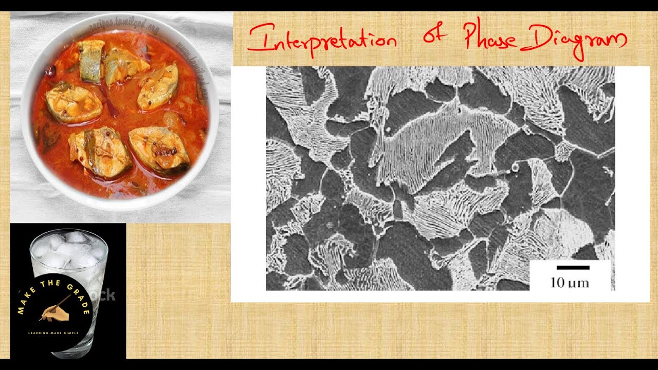 ENGINEERING METALLURGY UNIT 1 Module 3- Interpretation of a phase ...