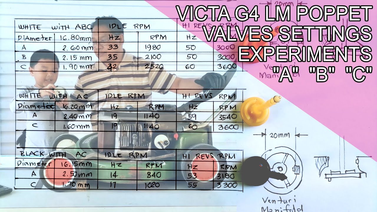 VTECH 38 - Victa LM G4 Poppet Valves Experiment - YouTube
