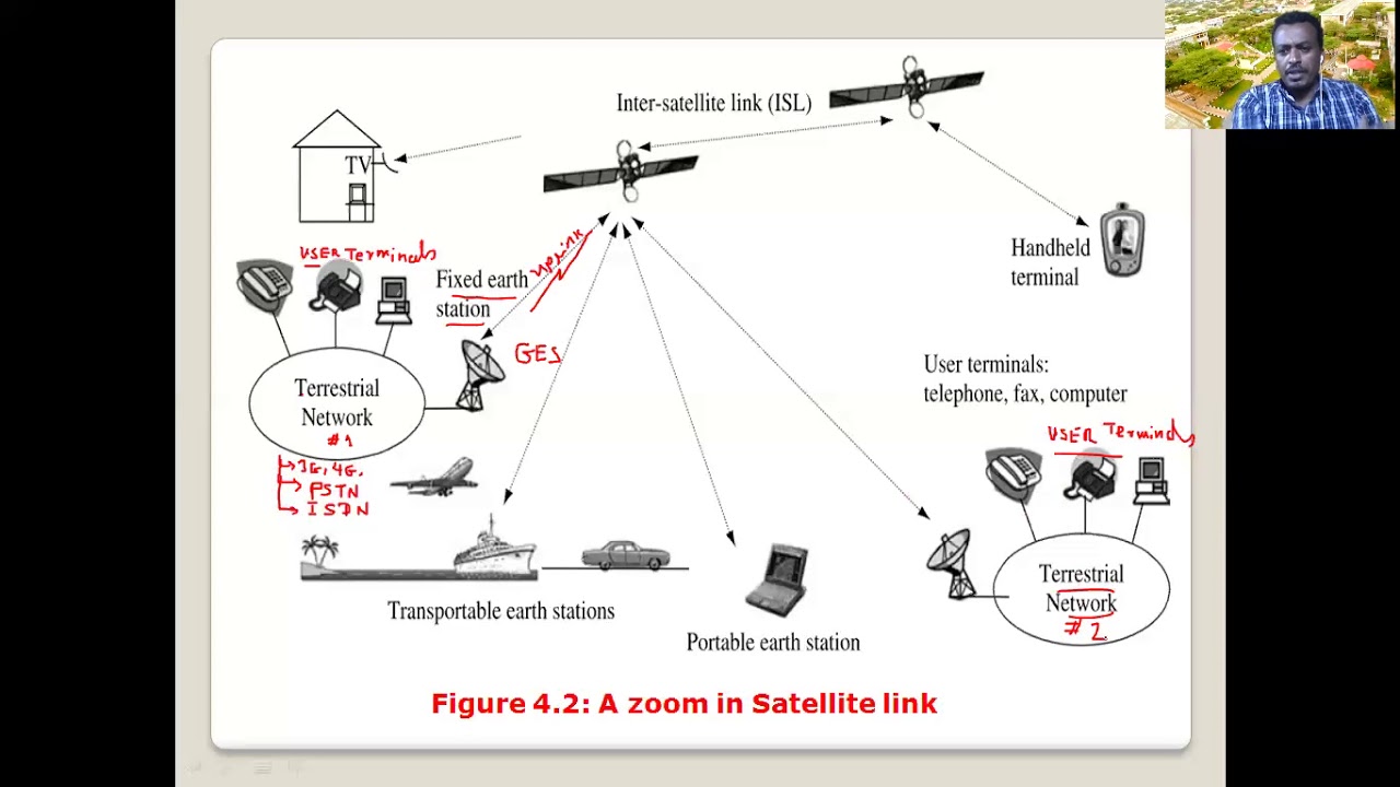 Satellite networks - YouTube