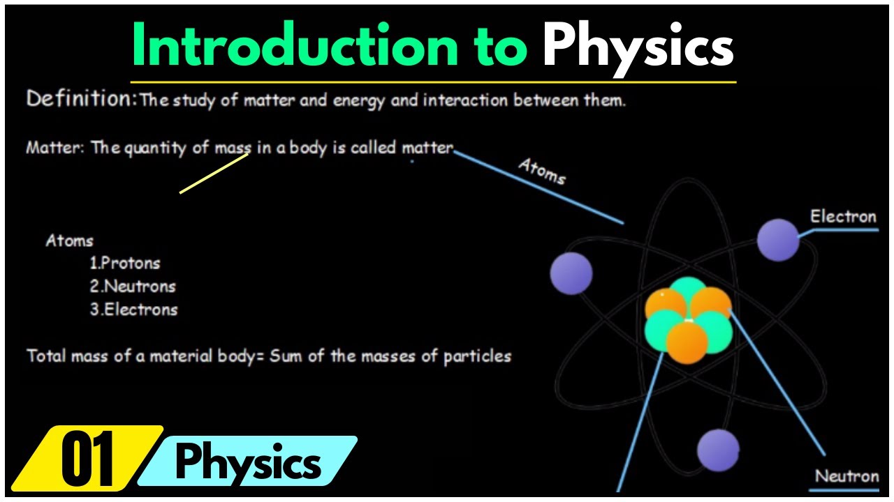 Introduction to Physics | What is Physics | Educationally Inclined 4u ...