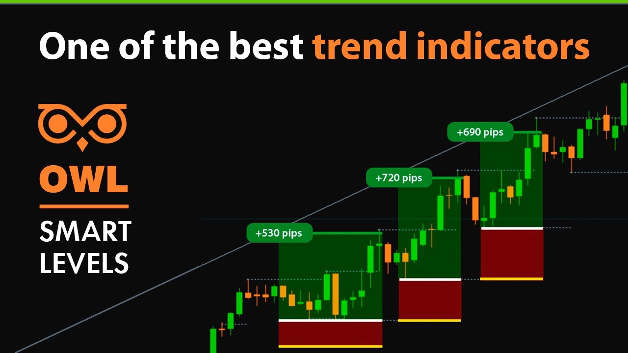 The Ovl Smart Levels indicator - YouTube