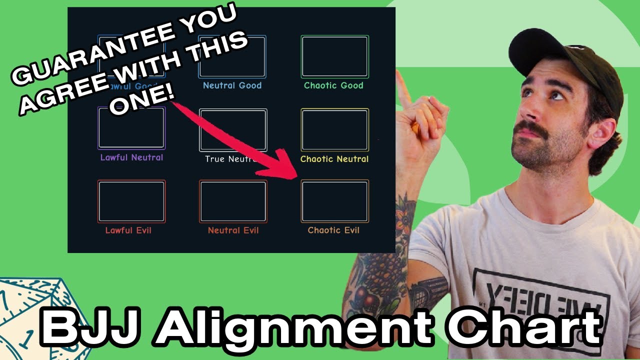 BJJ Alignment Chart - Gym Archetypes - YouTube
