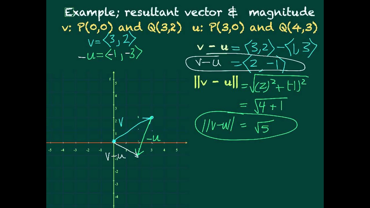 Drawing Subtraction of Vectors - YouTube