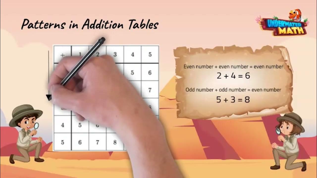 Arithmetic Patterns - Explain the Pattern - 3rd Grade - YouTube