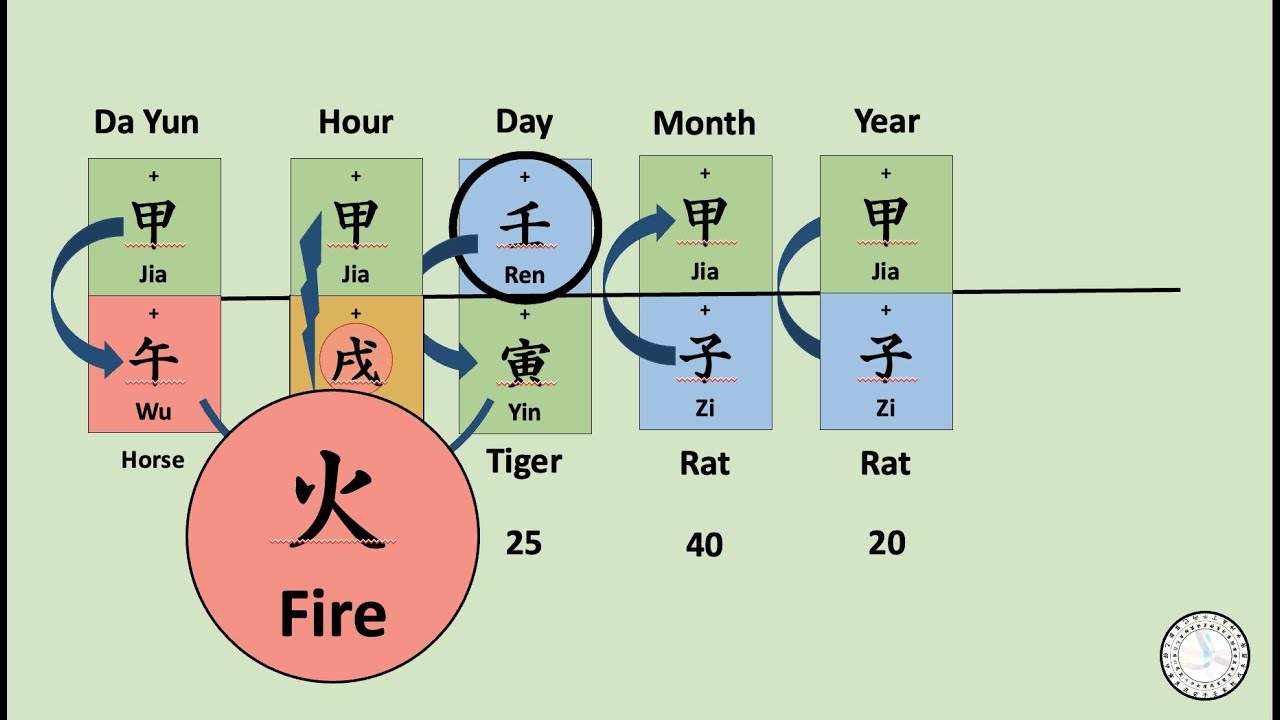 1st Live Session (4) - Does the Dominant Energy is changed by Da Yun ...