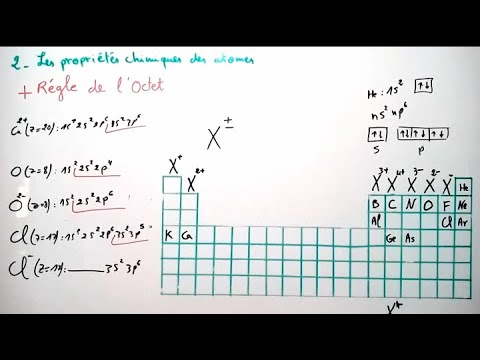 Propriétés chimiques des éléments | Régle de l'OCTET - YouTube