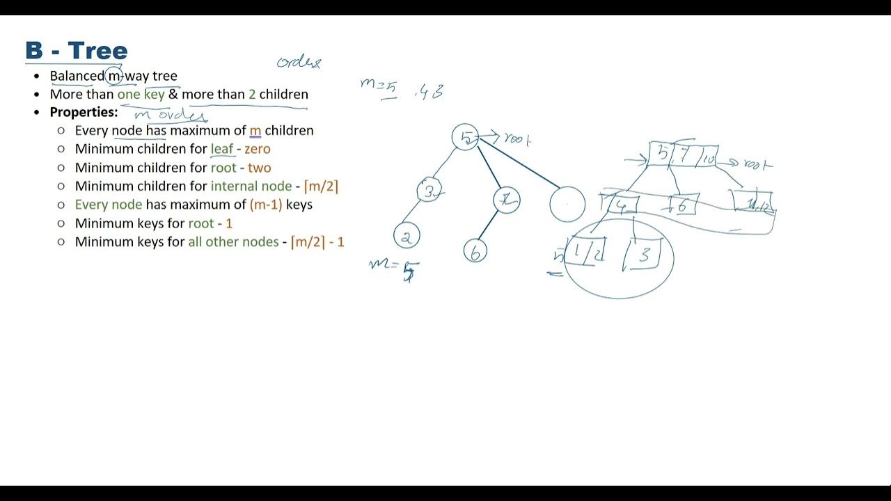 B Tree Introduction in Tamil - YouTube