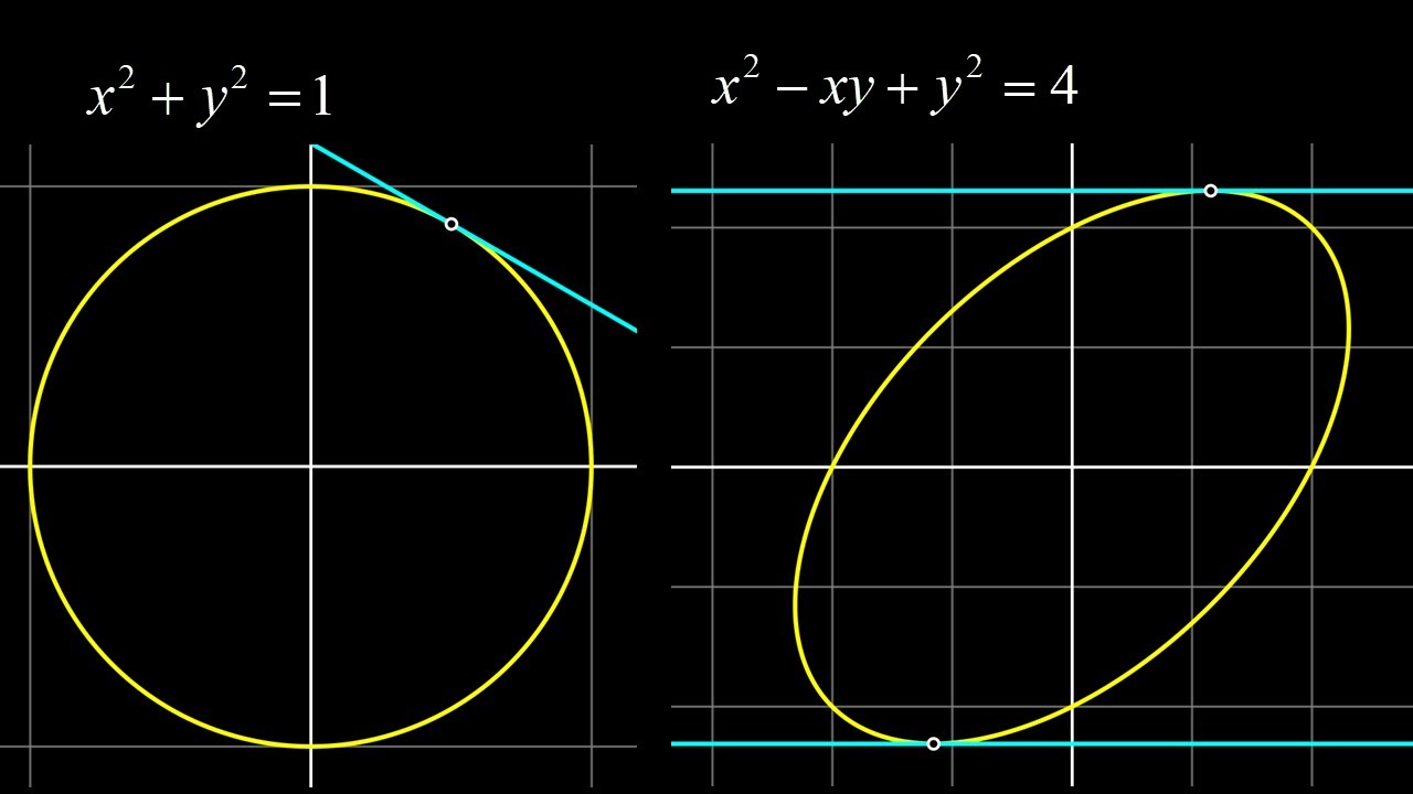 Learn implicit differentiation in three examples! Finding slopes of implicit curves. - YouTube