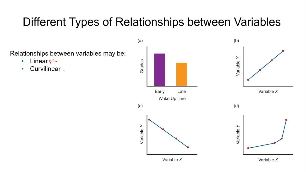 Research Strategies and Validity Lecture - YouTube