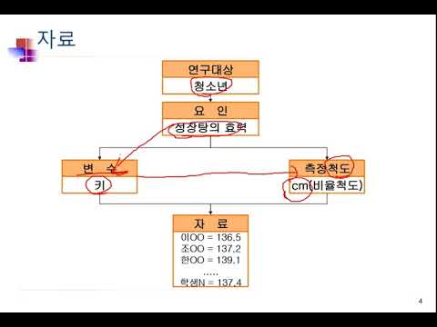 Ch03_01.자료01 - YouTube