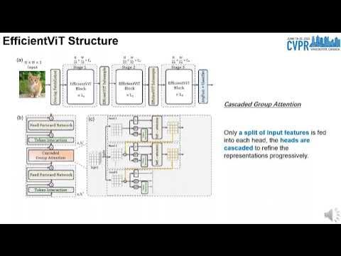 [CVPR 2023] EfficientViT: Memory Efficient Vision Transformer With Cascaded Group Attention ...
