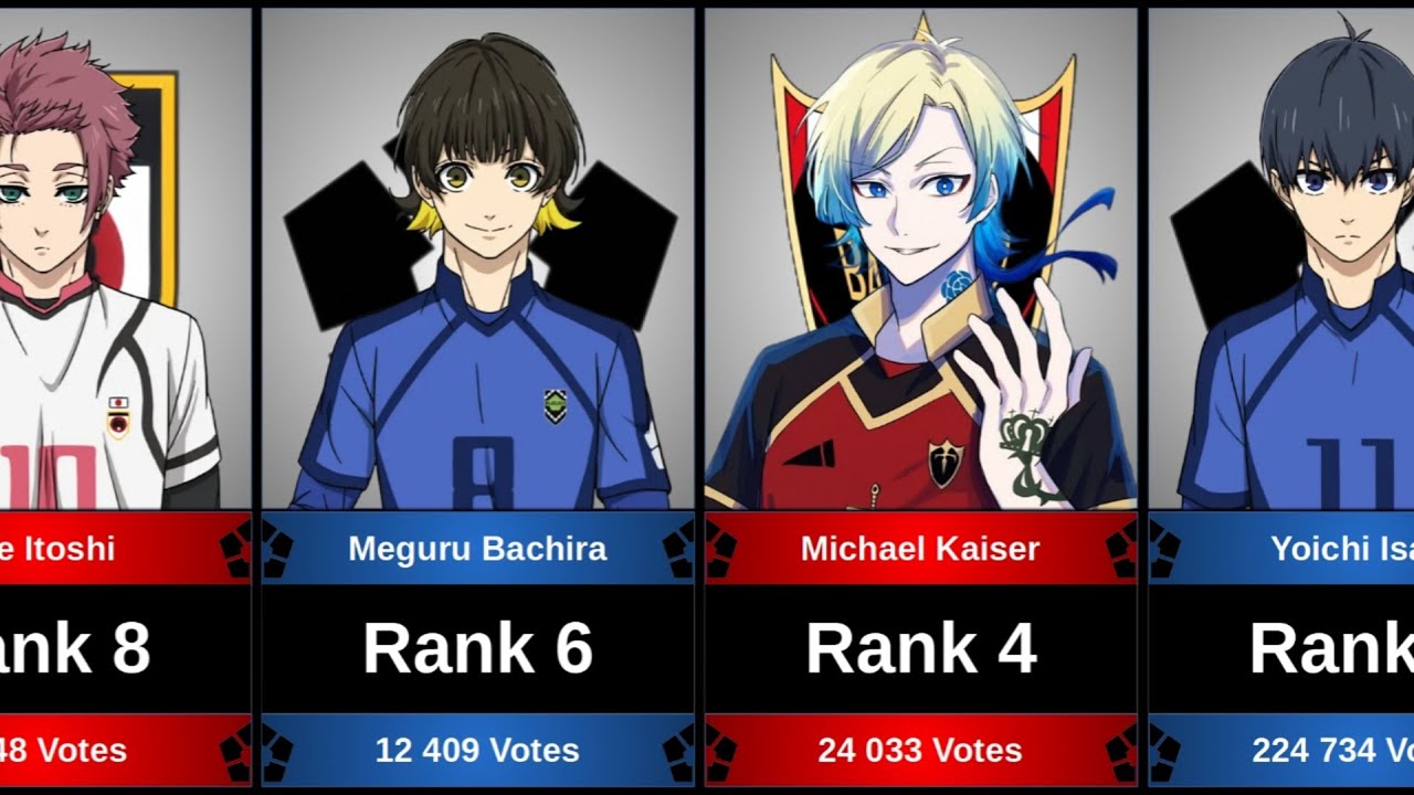 MOST FAVORITE CHARACTERS IN BLUE LOCK - YouTube