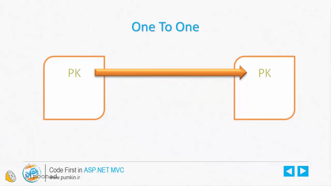 آموزش Entity Framework Code First در Asp Mvc Youtube