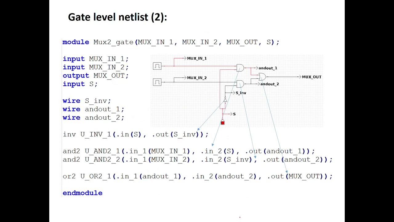 Verilog 範例 多工器 Verilog Example Mux Youtube