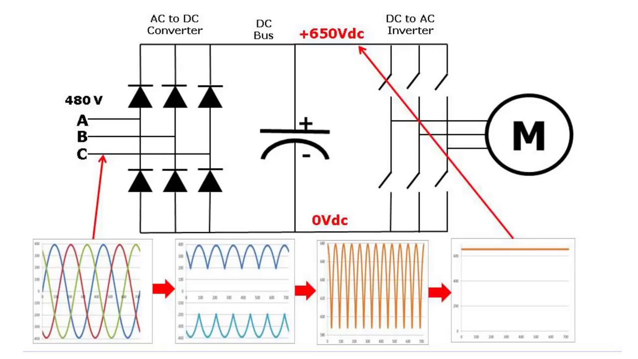 What is a VSD - YouTube