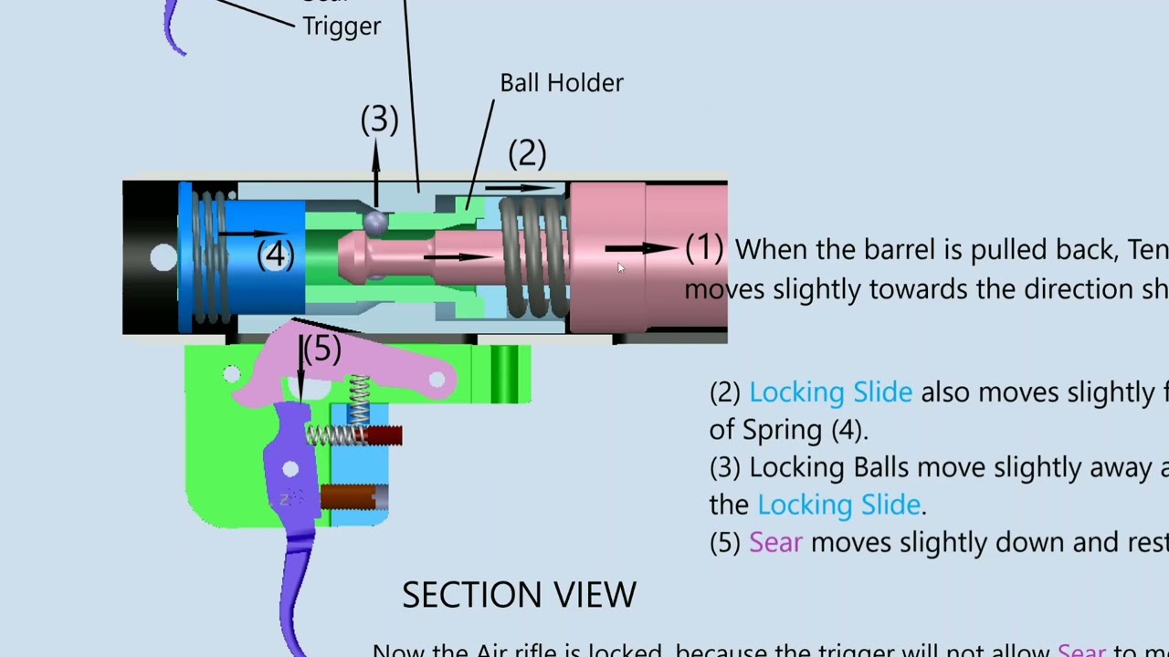 Types Of Air Rifle Mechanisms at Eliza Case blog