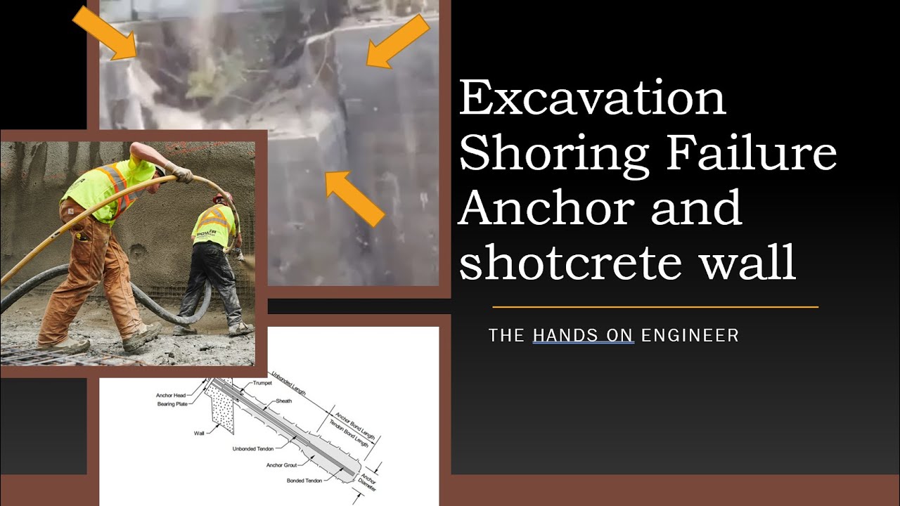 Shotcrete Shoring Failure #education #construction - YouTube