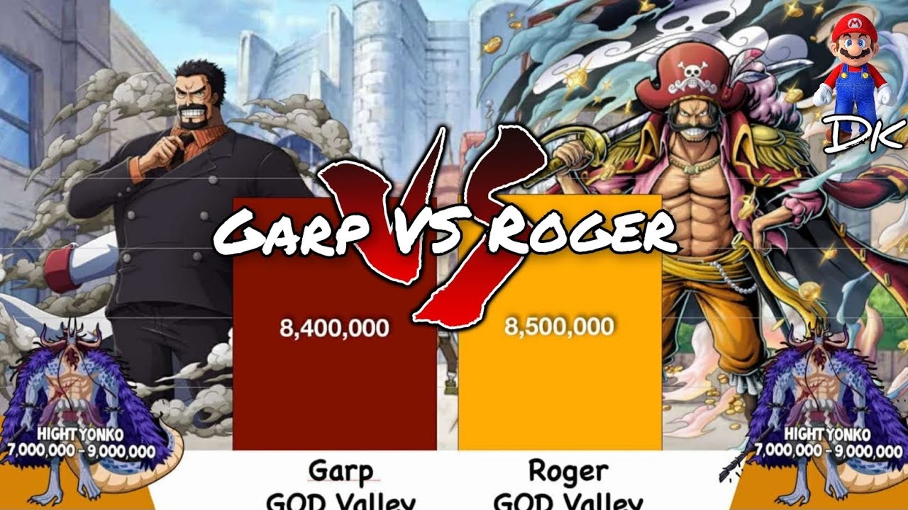 Garp VS Roger Power Levels | DK - YouTube