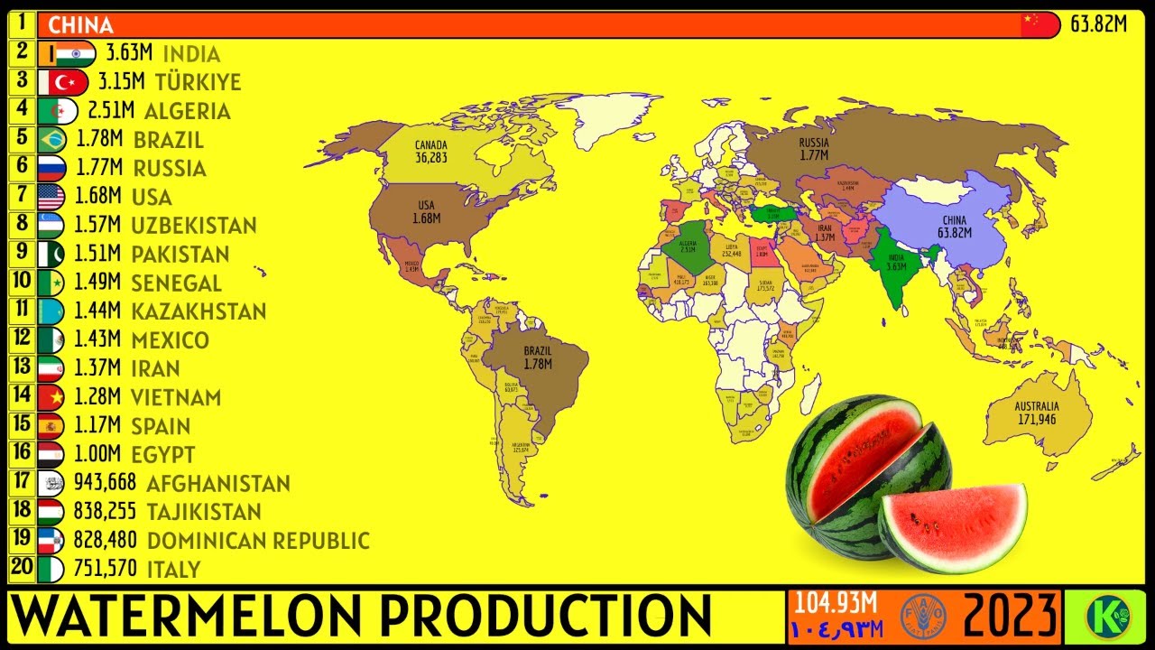 TOP 20 LARGEST WATERMELON-PRODUCING COUNTRIES IN THE WORLD - YouTube