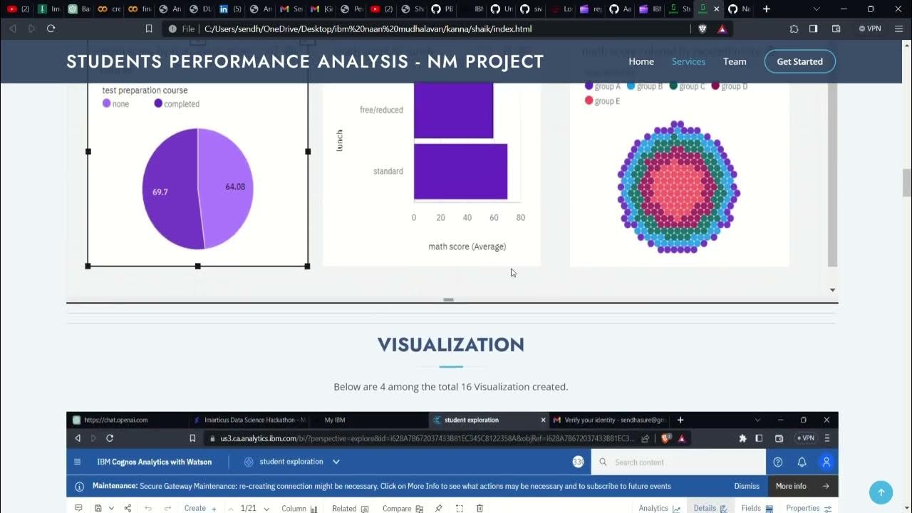 student performance analysis website - YouTube
