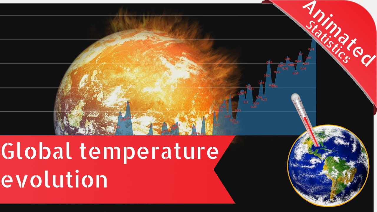 Global temperature evolution - YouTube