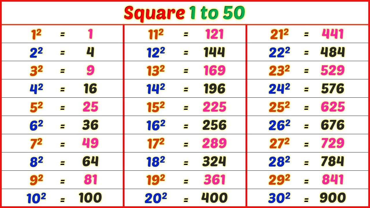 Square 1 To 50 Square Root 1 To 50 1 Se 50 Tak Square YouTube