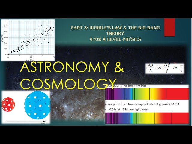 Big Bang Theory Hubble Law