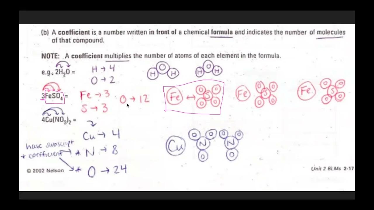 SNC1D Balancing Chemical Equations - YouTube