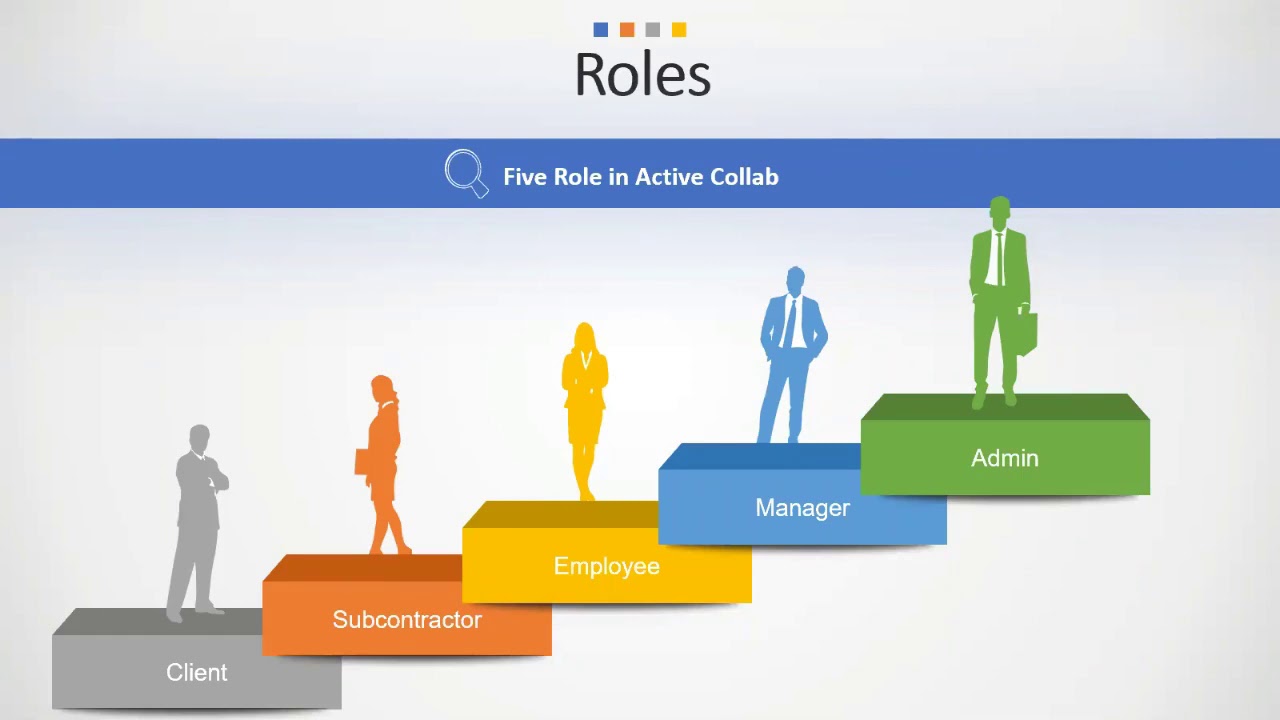 ActiveCollab - YouTube