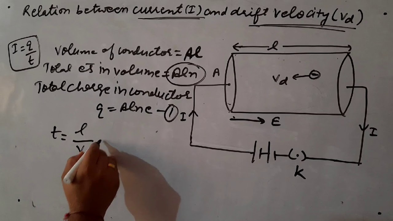 Relation between Current and Drift Velocity - YouTube