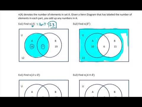 Venn Diagrams - YouTube