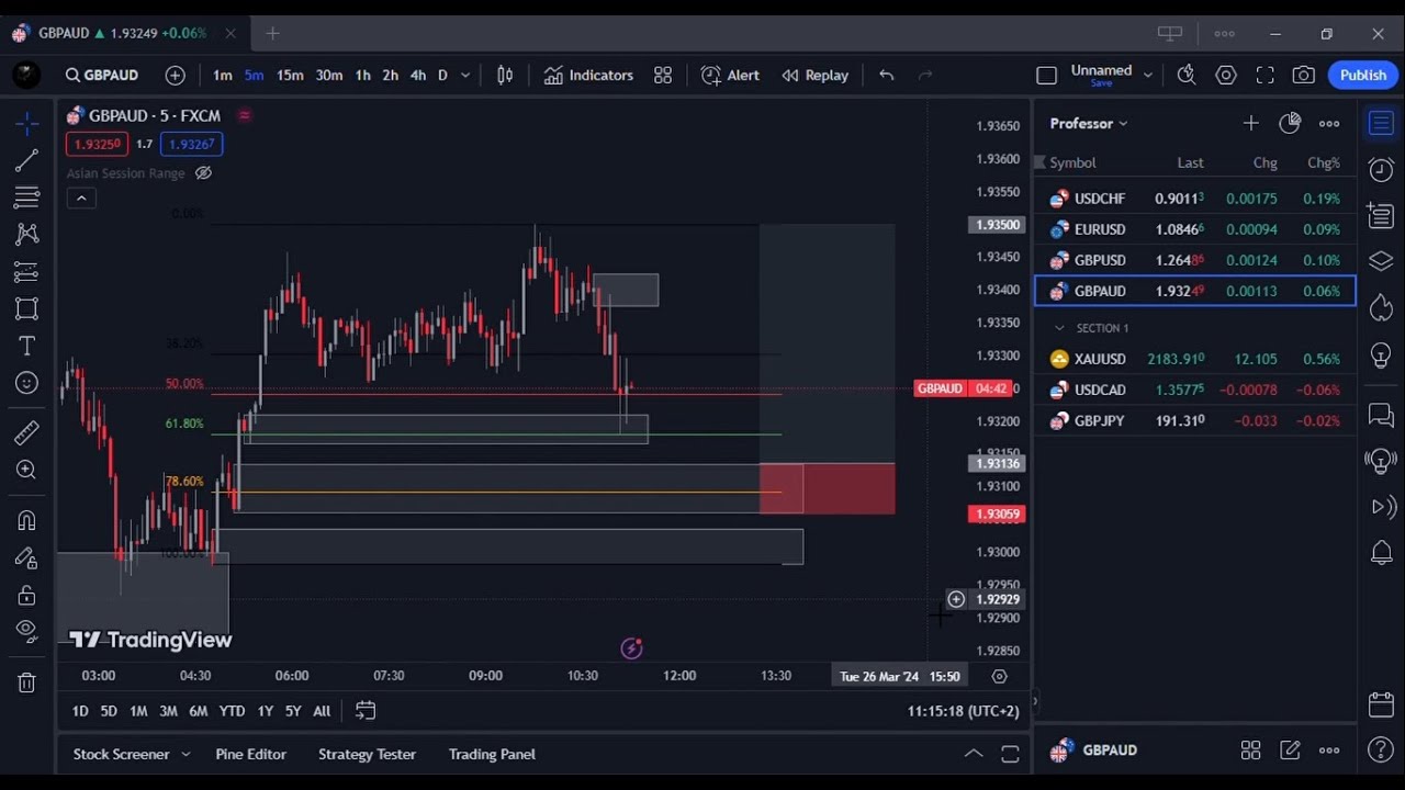 How I got beautiful Buy entry on GBPAUD 📈 - YouTube