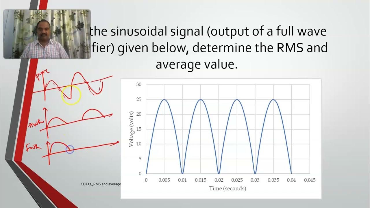 CDT32_Numerical problems on average and RMS values of AC signals_half ...